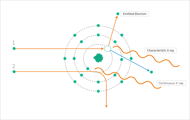 X-ray Technology | Specialize in Industrial X-ray inspection system and ...