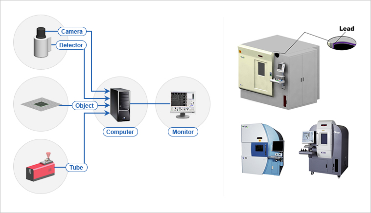 X-ray Technology | Specialize in Industrial X-ray inspection system and ...