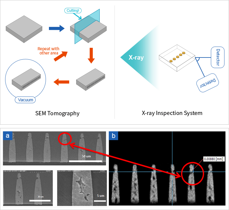 X-ray Technology | Specialize in Industrial X-ray inspection system and ...