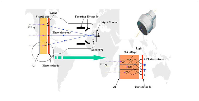 X-ray Technology | Specialize in Industrial X-ray inspection system and ...