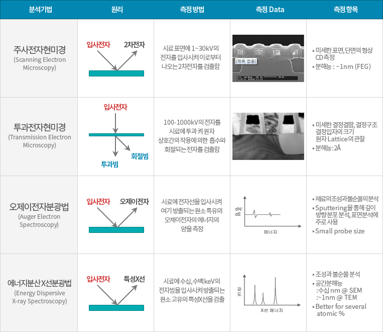 SEM 기술소개 | SEC
